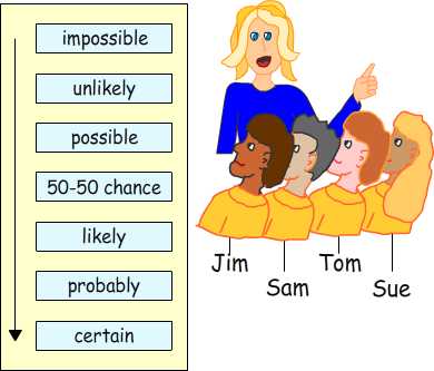 Grade Four - Language of Chances | Create WebQuest